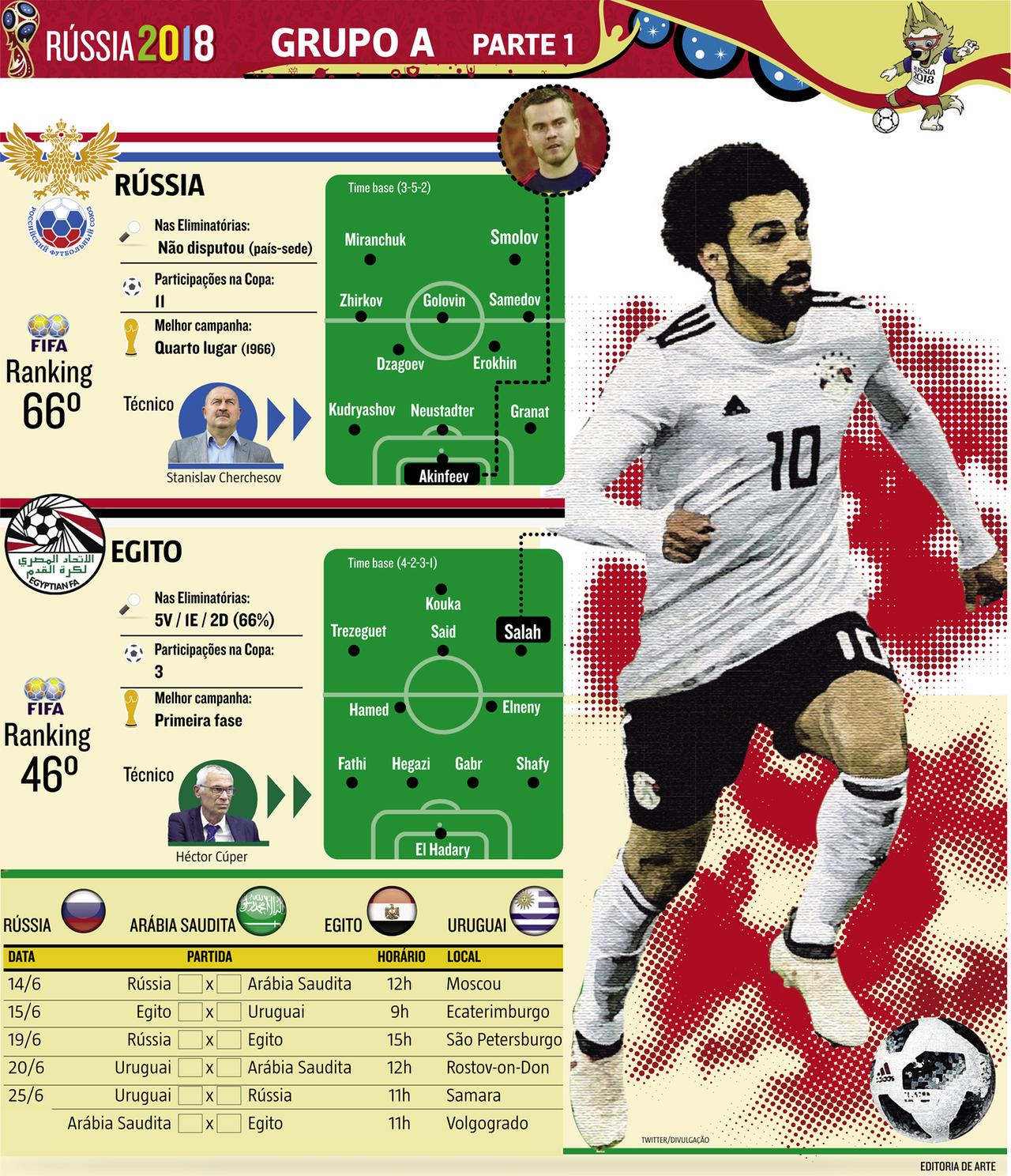 Guia da Copa #1: Todos contra um